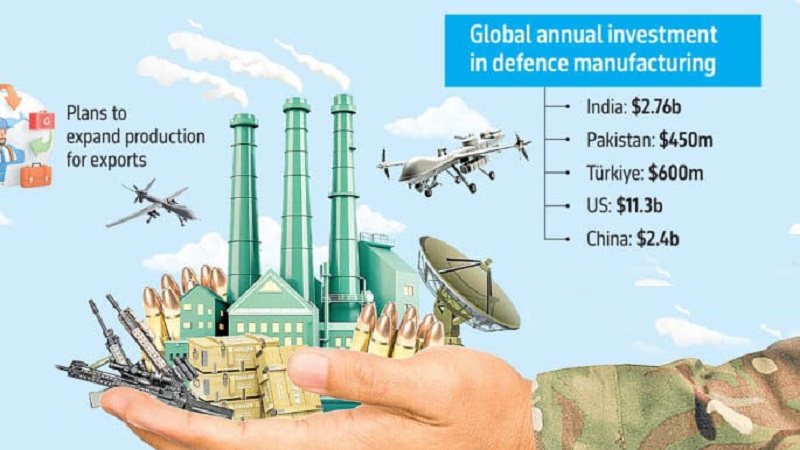 Decision to set up Defence Economic Zone to build self-reliant defence ...